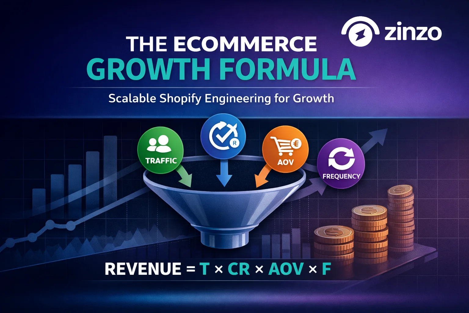 Zinzo - Accelerating Ecommerce Performance